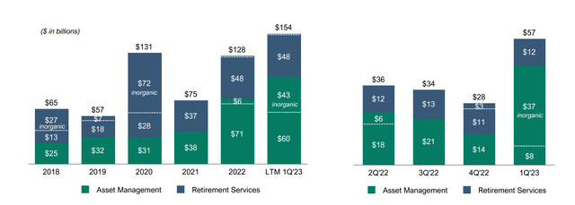 Apollo Global Management: Worthy Addition To A Portfolio (NYSE:APO ...