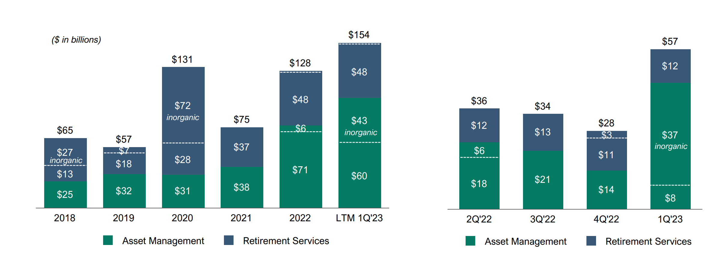 Apollo Global Management: Worthy Addition To A Portfolio (NYSE:APO ...