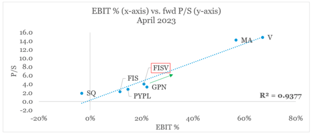 Fiserv: Achieving Industry-Leading Returns Is Not As Hard As You Might ...