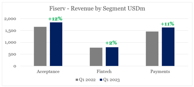 Fiserv: Achieving Industry-Leading Returns Is Not As Hard As You Might ...