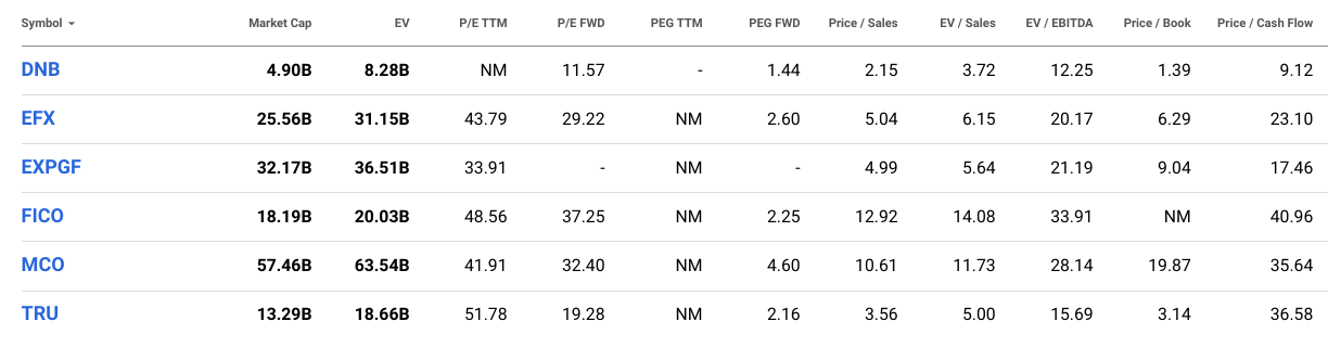 Dun & Bradstreet Stock Is A Cash Flow Machine And Could Rerate Higher ...