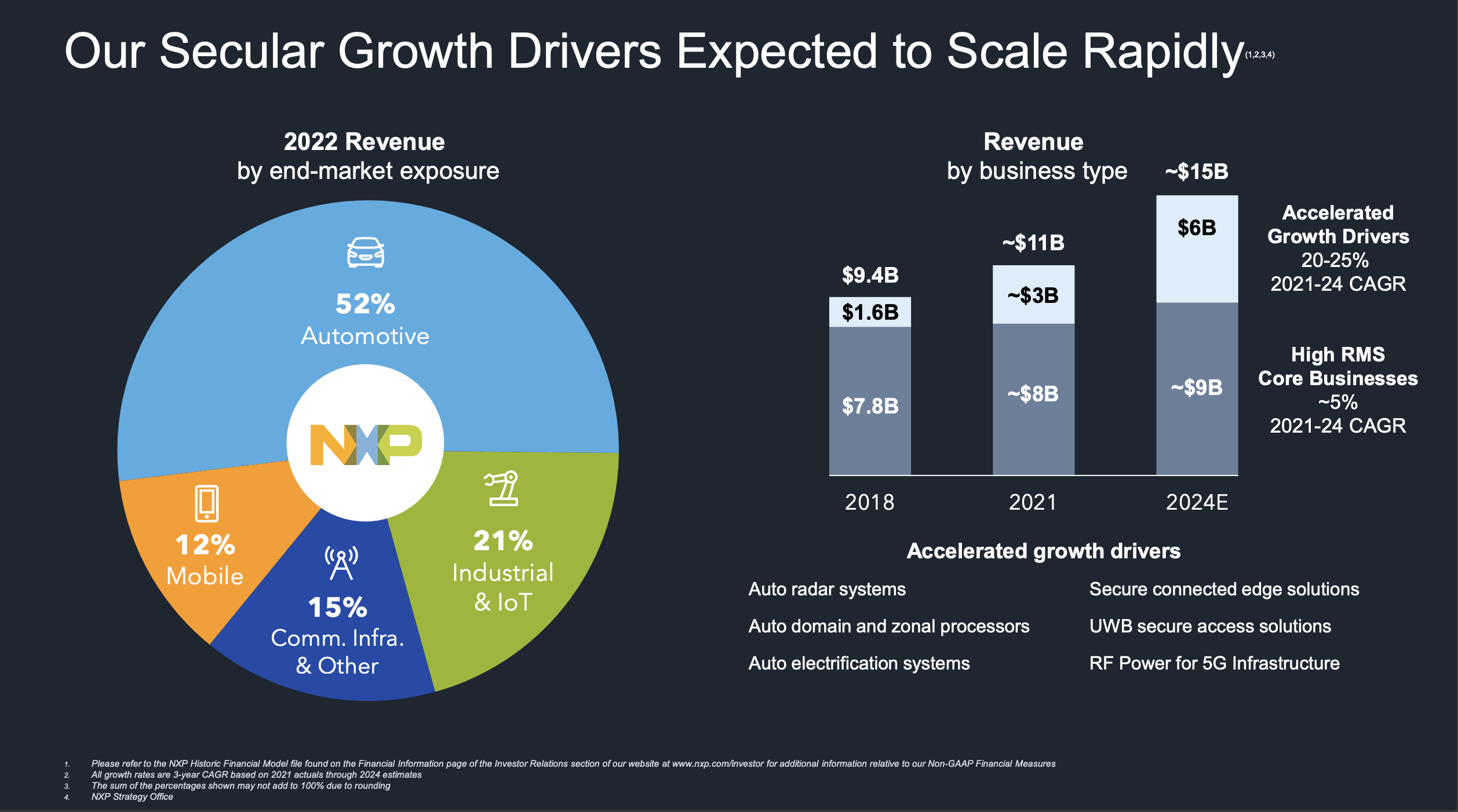 NXP Semiconductors: Solid Q1 Supports Auto Tech Thesis (NASDAQ:NXPI ...