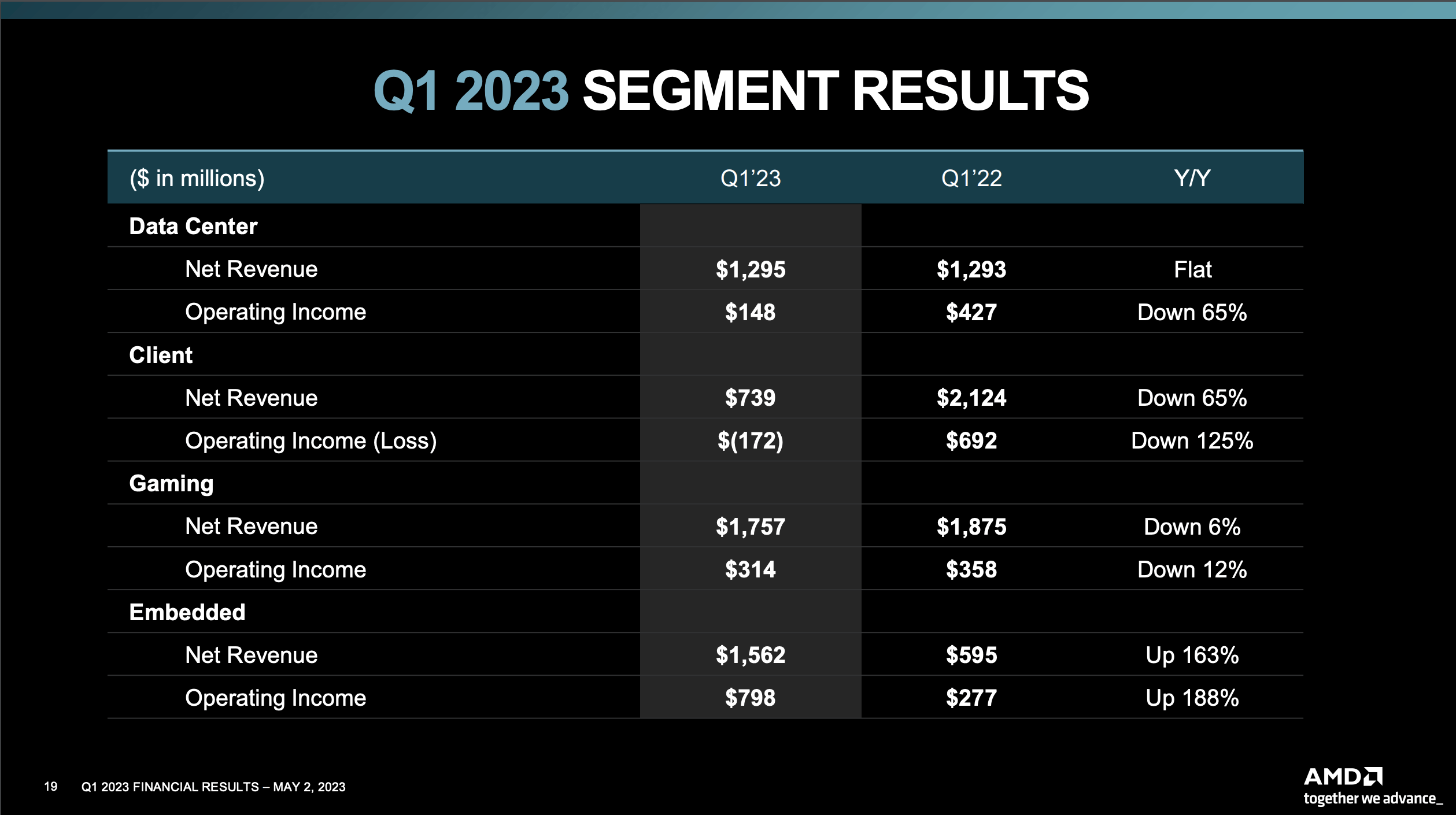 AMD: A Second Half Growth Story (NASDAQ:AMD) | Seeking Alpha
