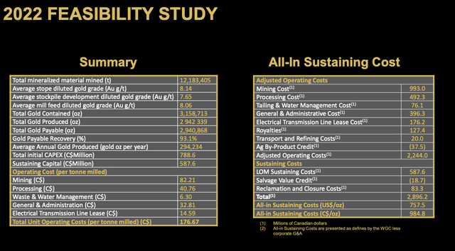 Gold Fields Acquires 50% Of Windfall: A Fair Deal Or A Bargain? (NYSE ...