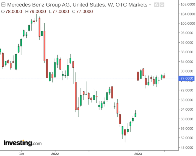 Mercedes-Benz: Van Segment Performance Impressive (OTCMKTS:MBGAF ...