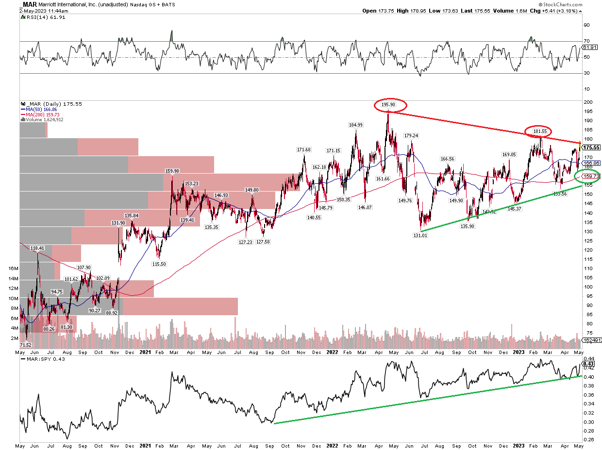 Marriott: Book Your Stay Following Impressive Q1 Sales And An EPS Beat ...