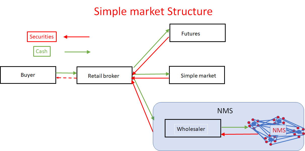 Keys To Marketplace Success: Investor Access And Results | Seeking Alpha