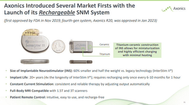 Axonics Stock: Q1 Fall Provides Great Entry Point (NASDAQ:AXNX ...
