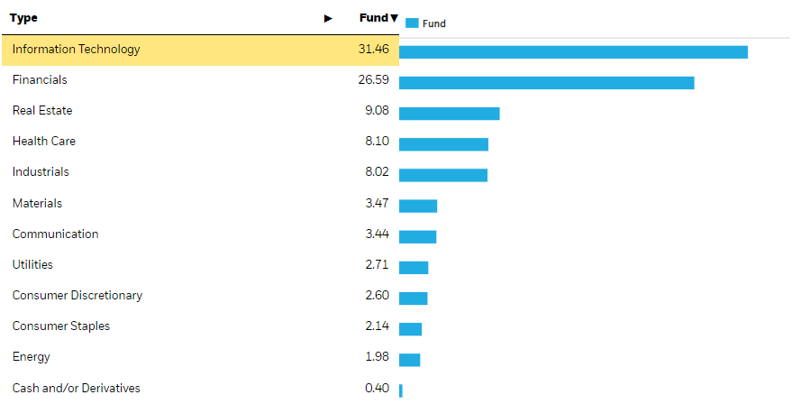 EIS Is Cheap If You're Confident In A Rate Pivot (NYSEARCA:EIS ...