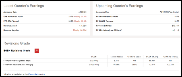 Biggest Bank Failures: 3 Financial Stocks to Avoid Now | Seeking Alpha
