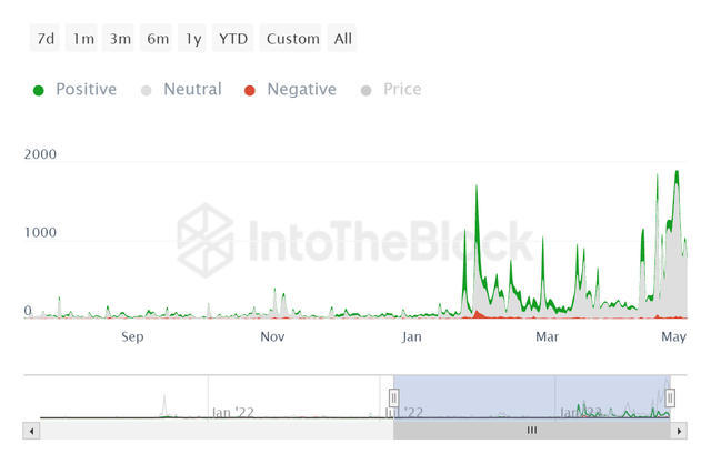 Render Token: A Possible AI Crypto Winner? (RNDR-USD) | Seeking Alpha