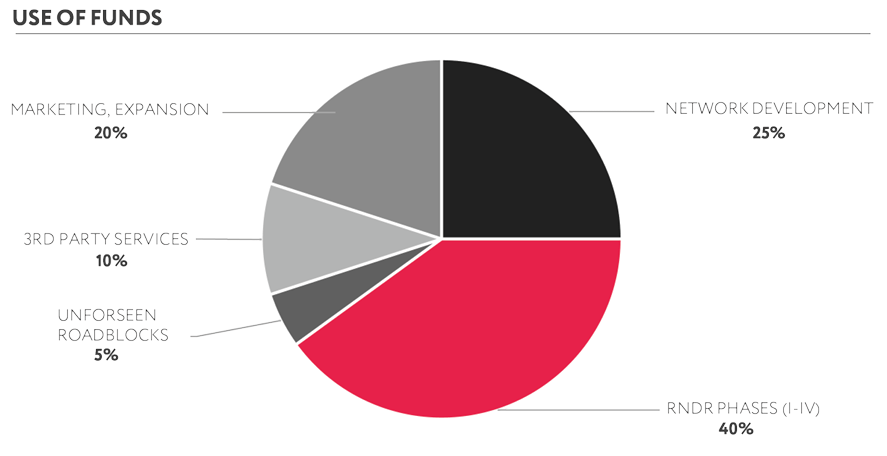 Render Token: A Possible AI Crypto Winner? (RNDR-USD) | Seeking Alpha