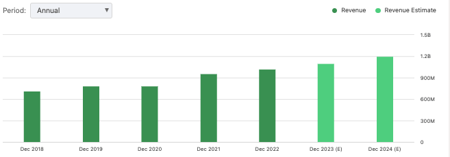 Globus Medical Stock: Still Attractive After NuVasive Selloff (NYSE ...