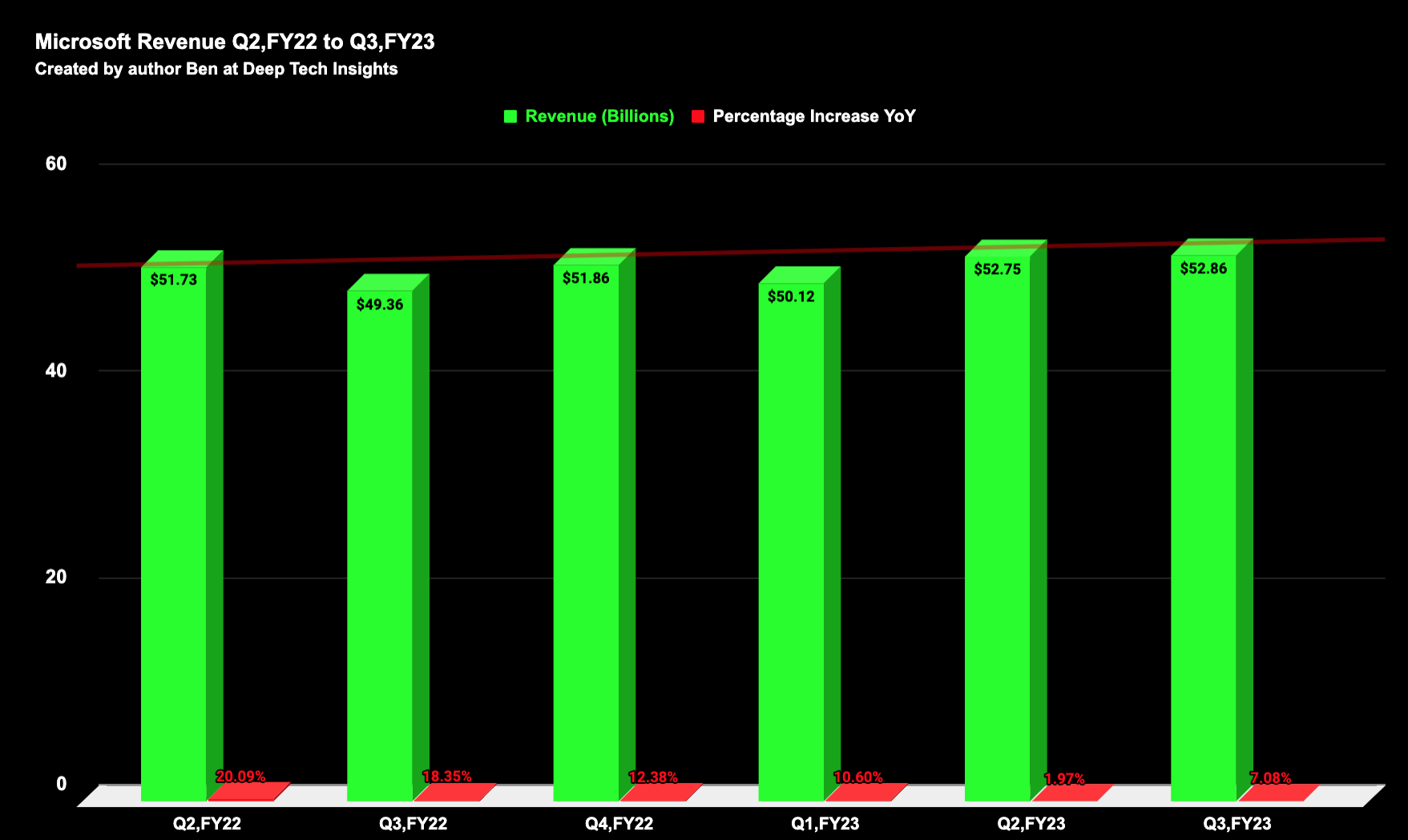 Microsoft Stock: Azure Cloud Poised To Surpass AWS (NASDAQ:MSFT) | Seeking Alpha