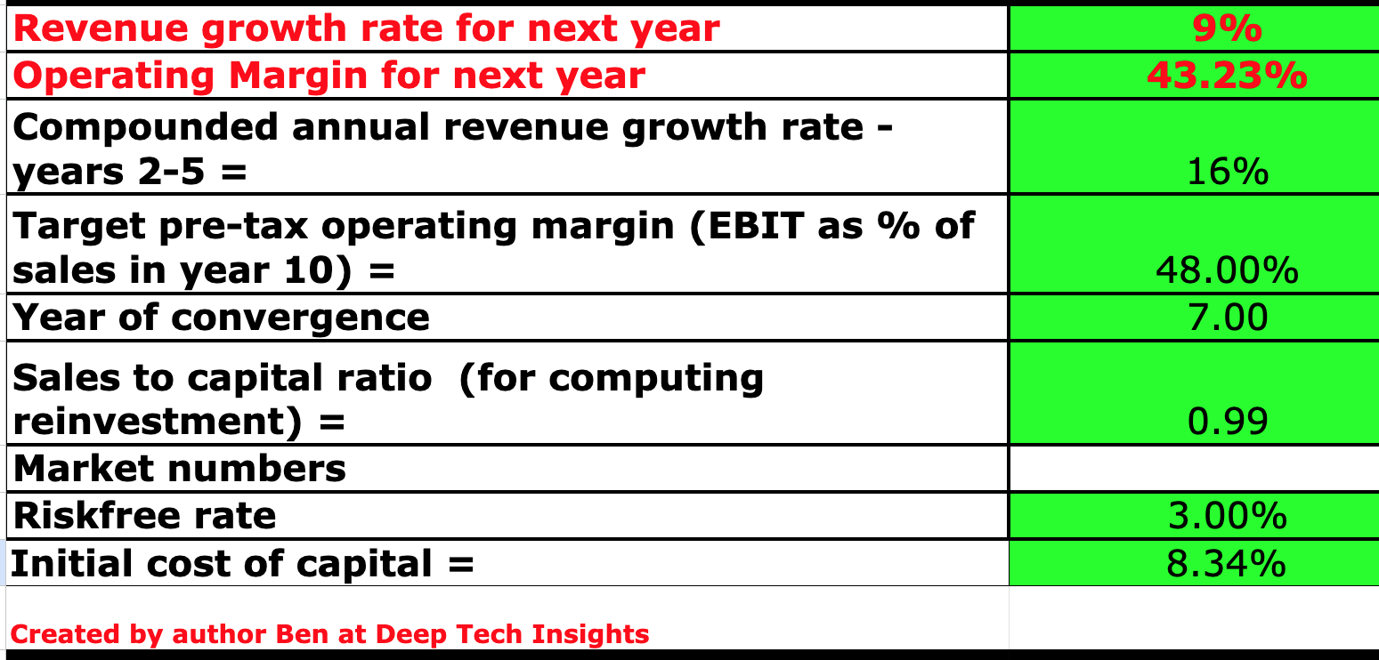 Microsoft Stock: Azure Cloud Poised To Surpass AWS (NASDAQ:MSFT) | Seeking Alpha