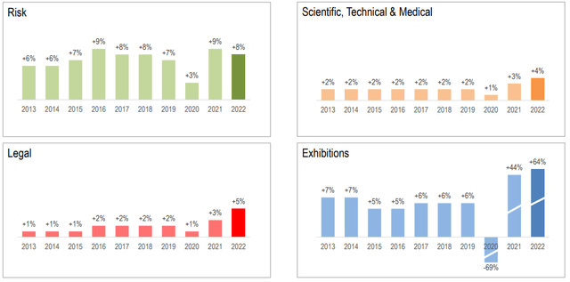 RELX: AI And Data Can Drive Big Gains (NYSE:RELX) | Seeking Alpha