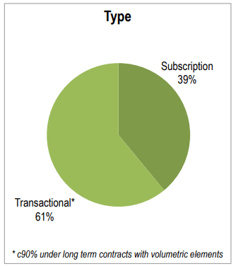 RELX: AI And Data Can Drive Big Gains (NYSE:RELX) | Seeking Alpha
