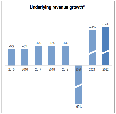 RELX: AI And Data Can Drive Big Gains (NYSE:RELX) | Seeking Alpha