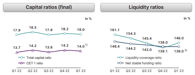 Erste Group Bank: Staying On The Sidelines Despite Good Q1 Results ...