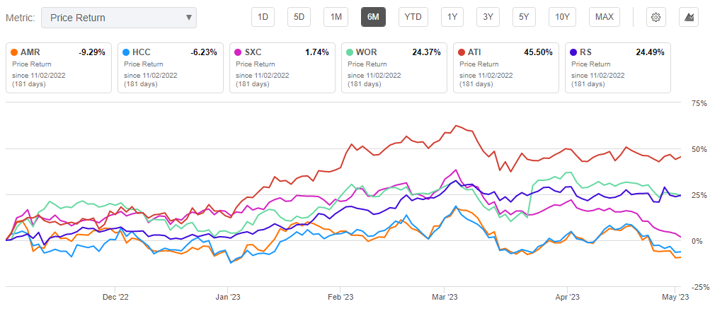 Alpha Metallurgical Resources: Pessimism Looks Priced-In | Seeking Alpha