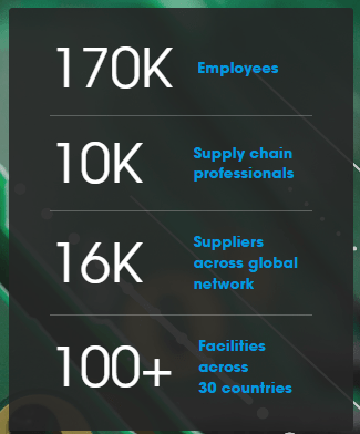 Flex Ltd: Robust Growth Potential At A Discounted Valuation (NASDAQ ...