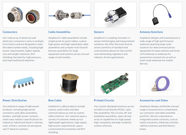 Amphenol: Growth Driven By Strategic Acquisitions And Synergies (APH ...
