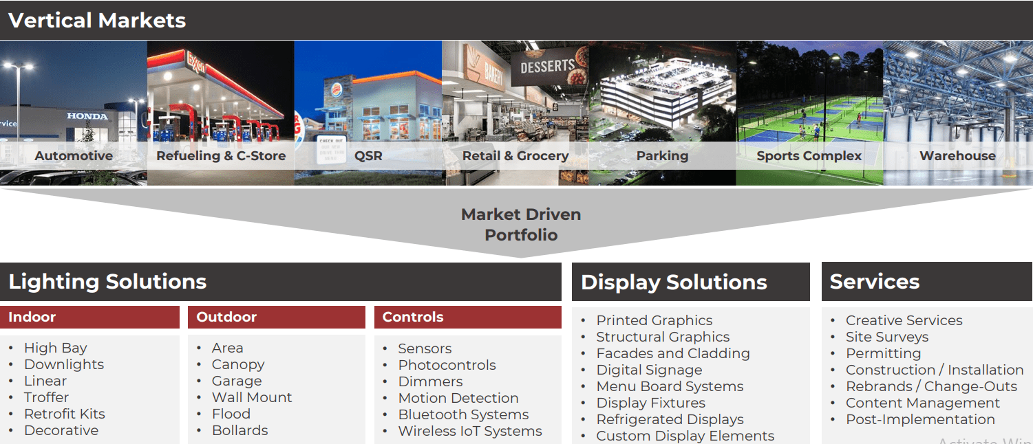 LSI Industries: Should Light Up Your Portfolio (NASDAQ:LYTS) | Seeking ...