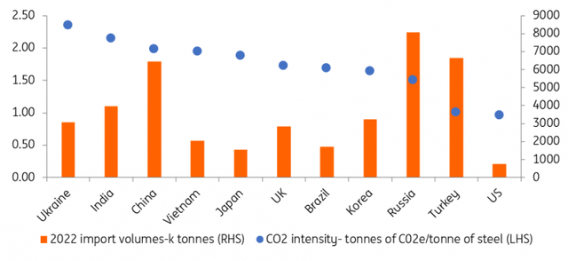 How The EU’s Carbon Border Tax Will Affect The Global Metals Trade | Seeking Alpha