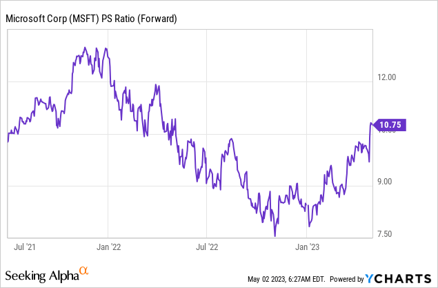 Microsoft Stock: Azure Cloud Poised To Surpass AWS (NASDAQ:MSFT) | Seeking Alpha