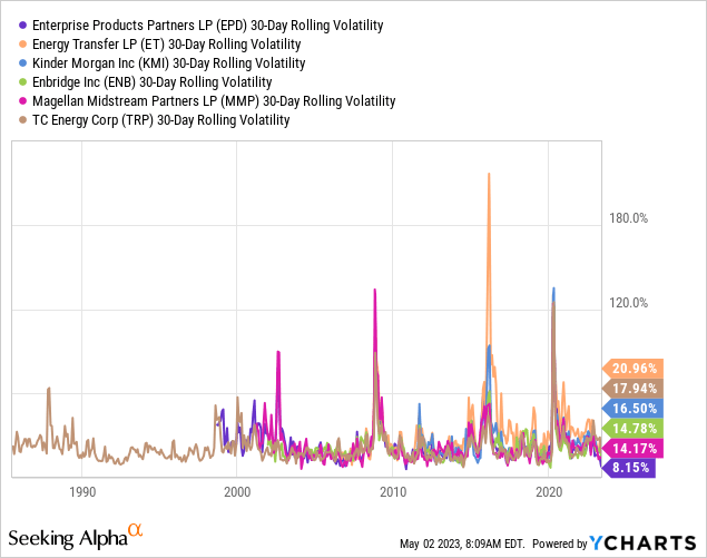 Enterprise Products Partners: Ultra Swan Continues To Deliver (NYSE:EPD ...