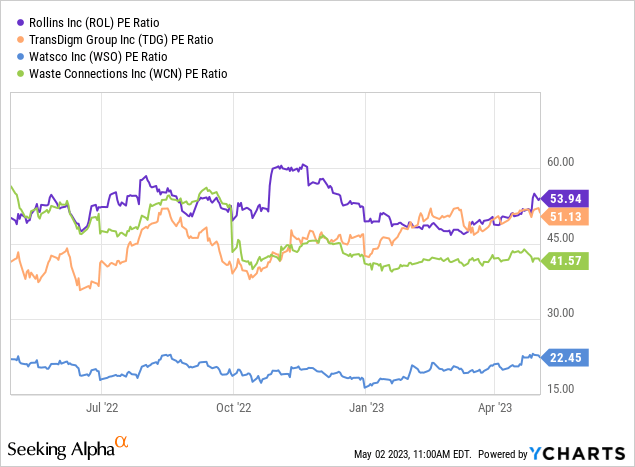 Rollins: A Best-In-Class Roll-Up Company (NYSE:ROL) | Seeking Alpha