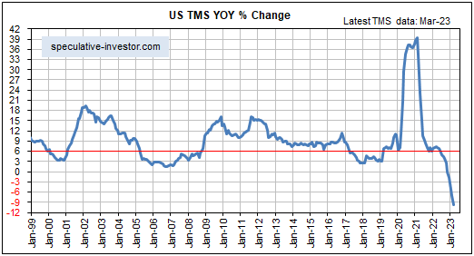 U.S. Monetary Deflation Intensifies | Seeking Alpha