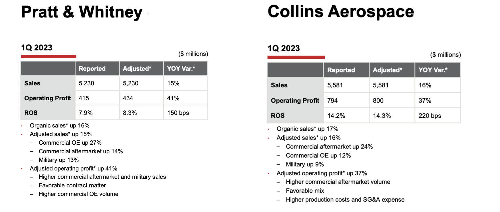 4 Compelling Reasons To Load Up On Raytheon Stock (NYSE:RTX) | Seeking ...