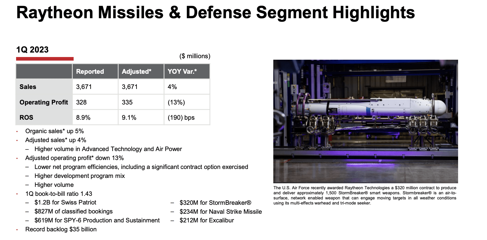 4 Compelling Reasons To Load Up On Raytheon Stock (NYSE:RTX) | Seeking ...