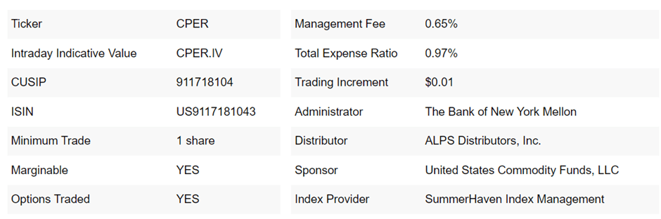CPER ETF: Near-Term Copper Outlook Clouded By Demand And Supply-Side ...