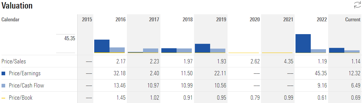 Park Hotels & Resorts: Strong Q1 Results, Undervaluation Remains ...