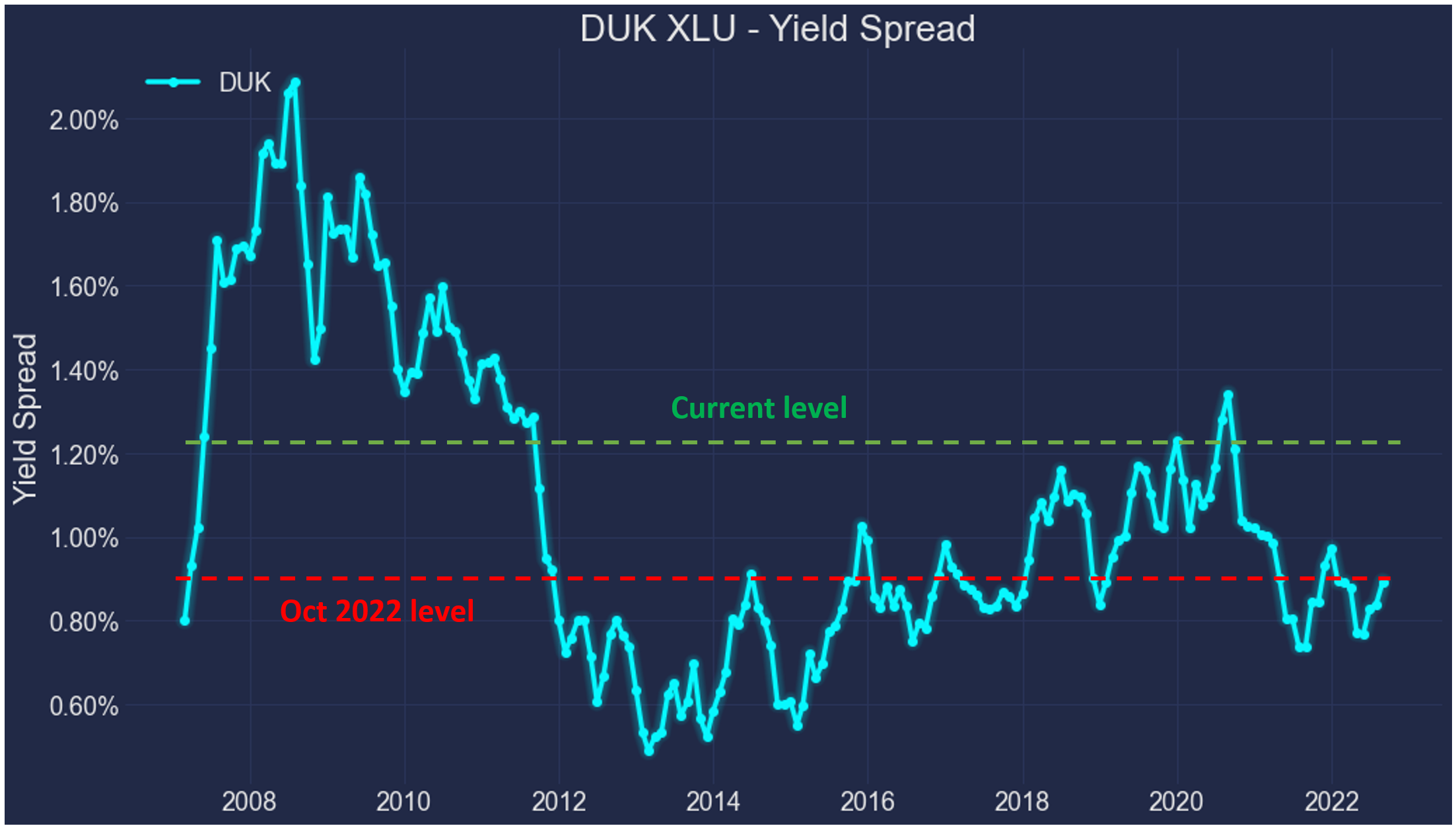 Duke Energy Q1, XLU, And Rating Upgrade (NYSE:DUK) | Seeking Alpha