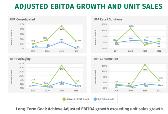 UFP Industries Stock Is A Good Long Term Addition (NASDAQ:UFPI ...
