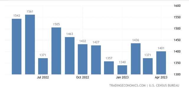 UFP Industries Stock Is A Good Long Term Addition (NASDAQ:UFPI ...