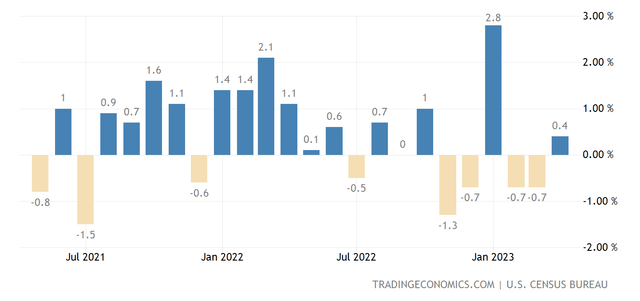 UFP Industries Stock Is A Good Long Term Addition (NASDAQ:UFPI ...