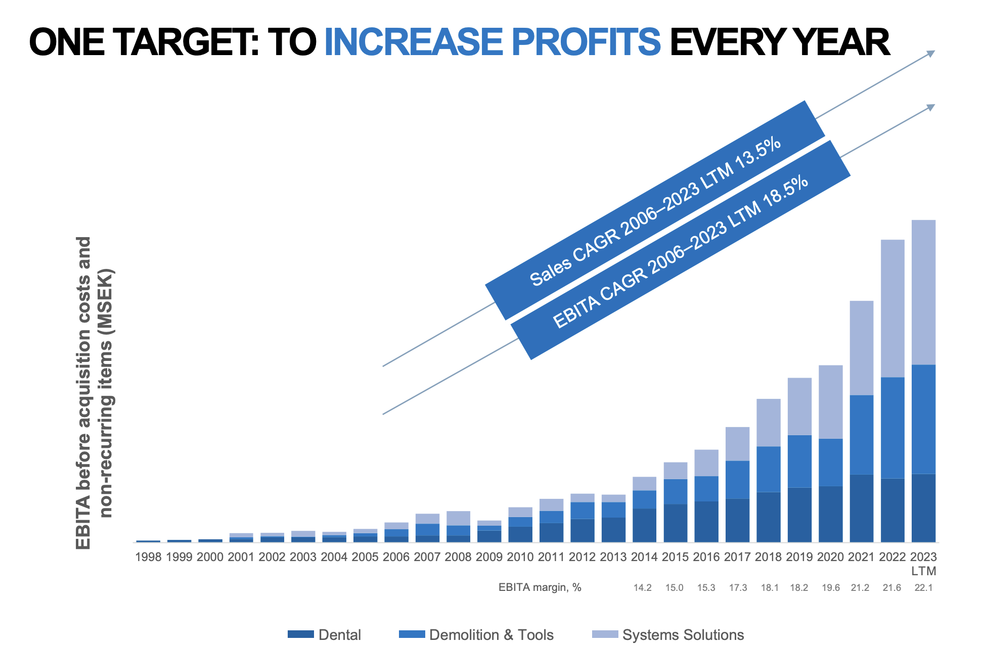 Lifco: Under-The-Radar Outperformer With 'Buy' At A Good Price (OTCMKTS ...