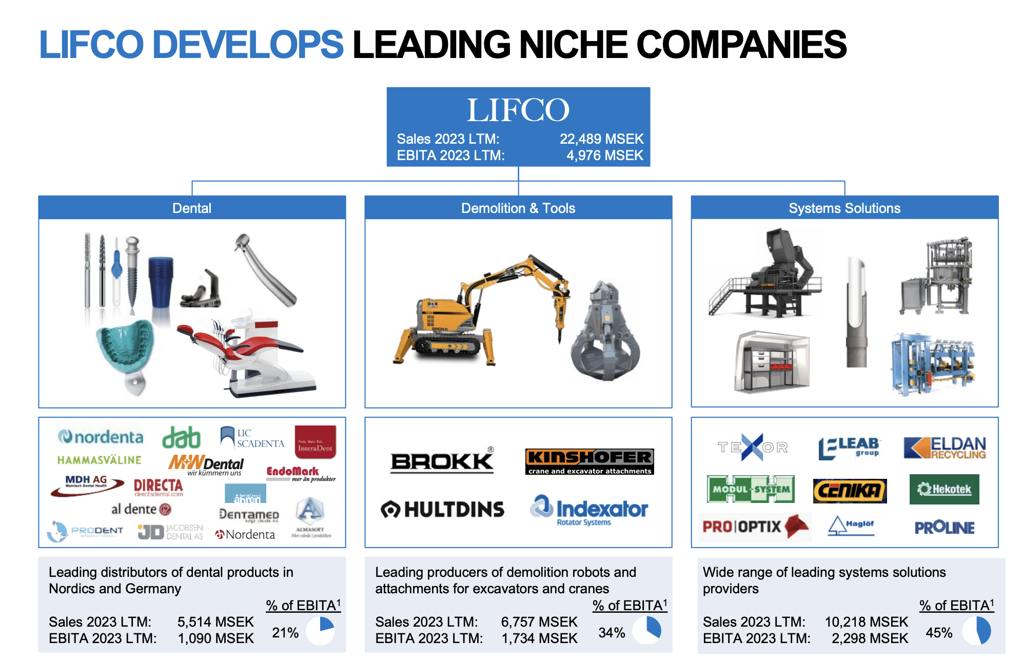 Lifco: Under-The-Radar Outperformer With 'Buy' At A Good Price (OTCMKTS ...
