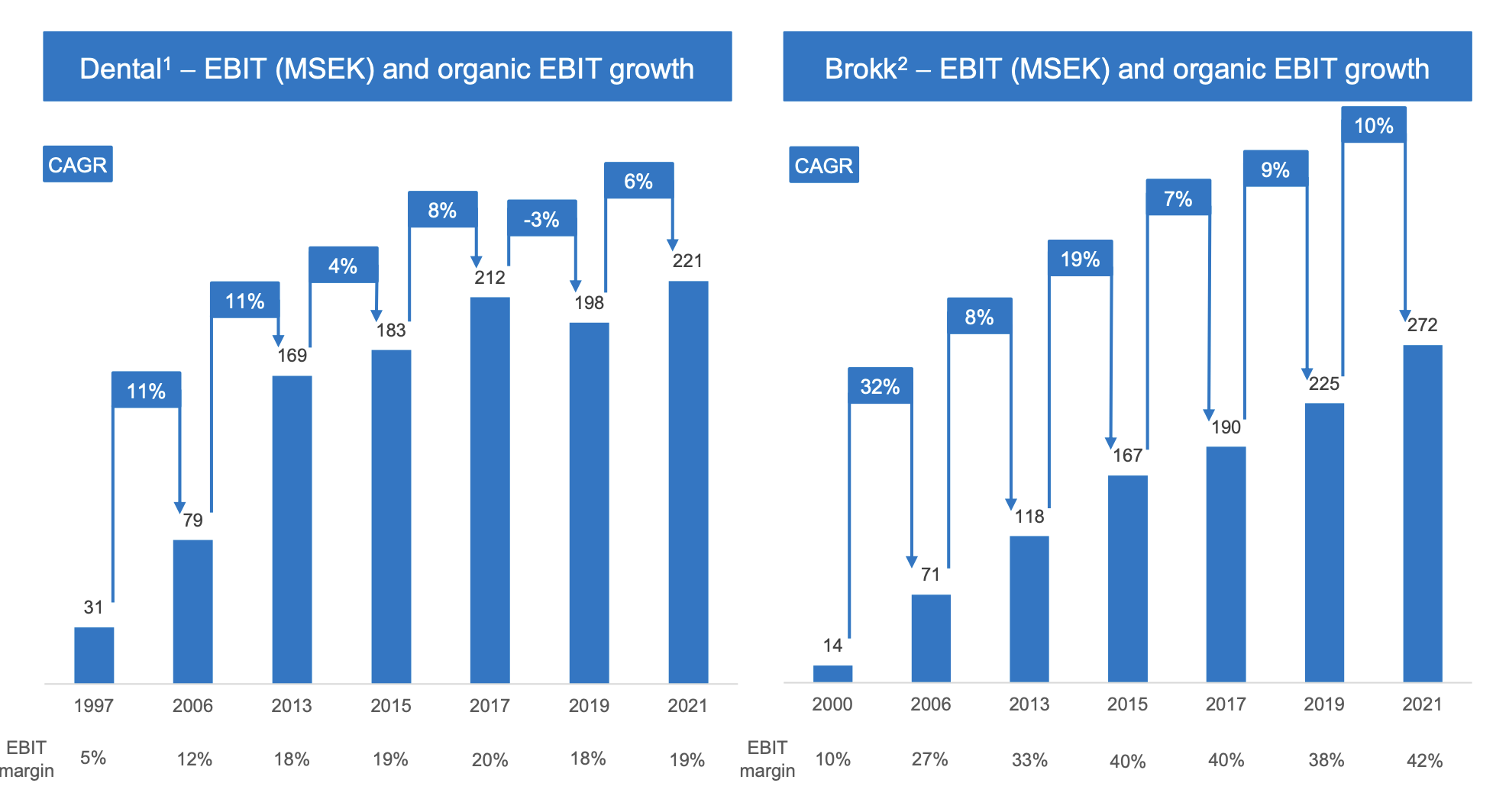 Lifco: Under-The-Radar Outperformer With 'Buy' At A Good Price (OTCMKTS ...