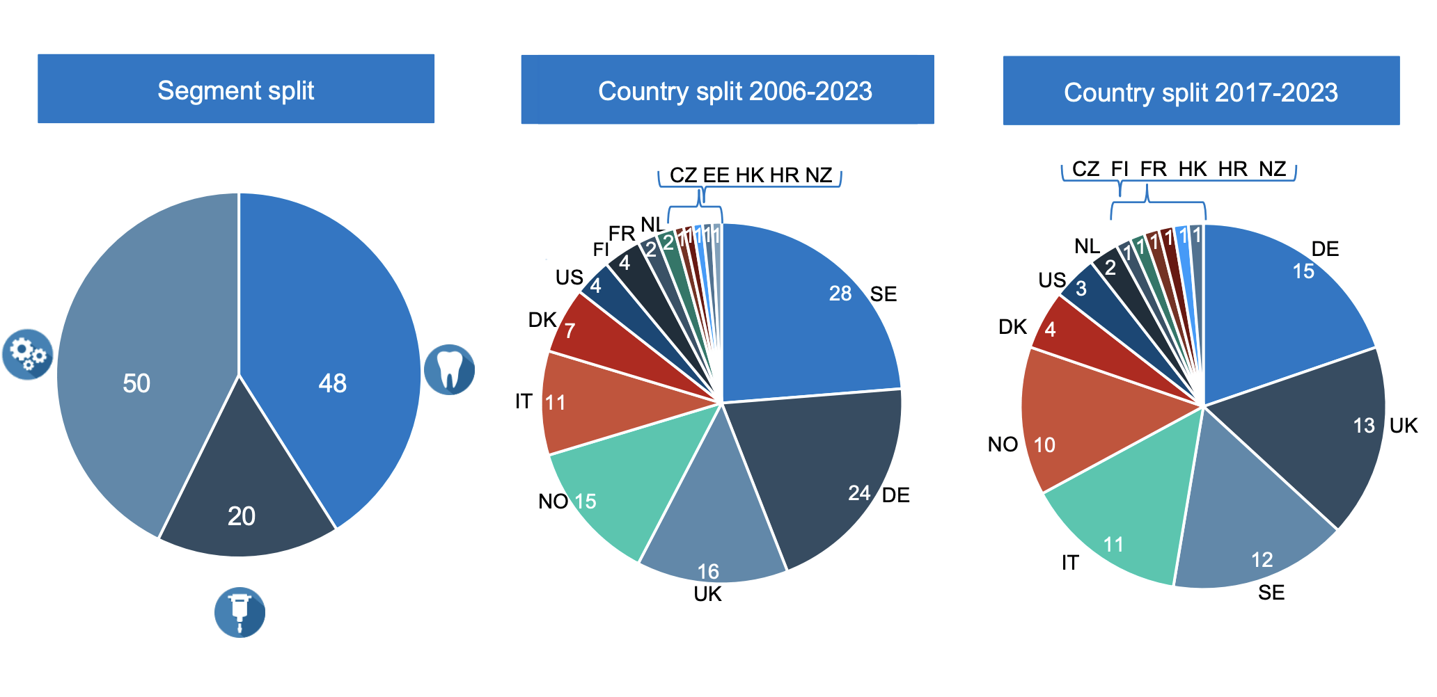 Lifco: Under-The-Radar Outperformer With 'Buy' At A Good Price (OTCMKTS ...