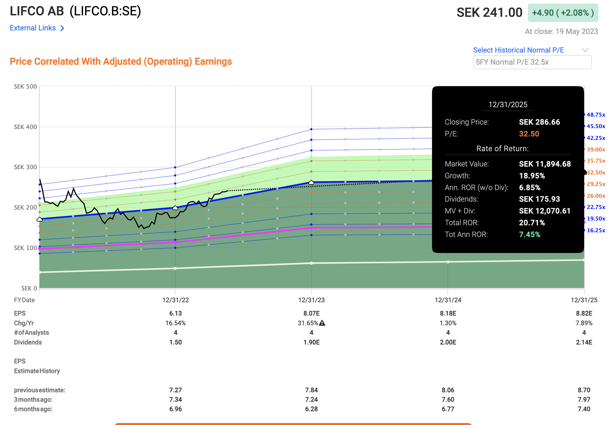 Lifco: Under-The-Radar Outperformer With 'Buy' At A Good Price (OTCMKTS ...
