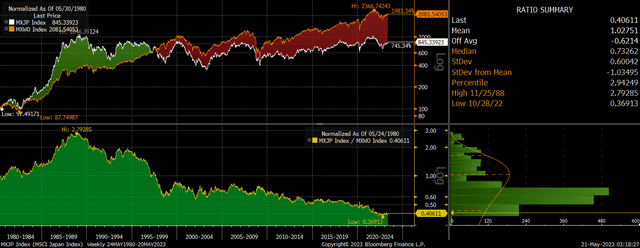 EWJ: Japan's Equity Recovery Is Just Beginning (NYSEARCA:EWJ) | Seeking ...