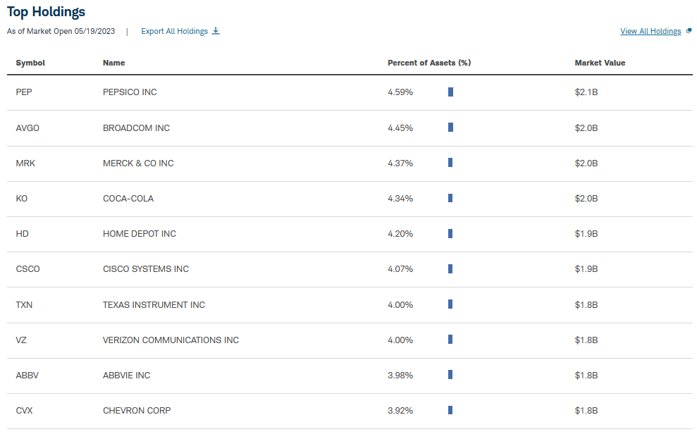 SCHD ETF: Tough Year, Still A Strong Long-Term Consideration | Seeking Alpha