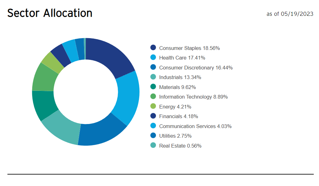 IMFL: Business Cycle Investing Through Factors | Seeking Alpha