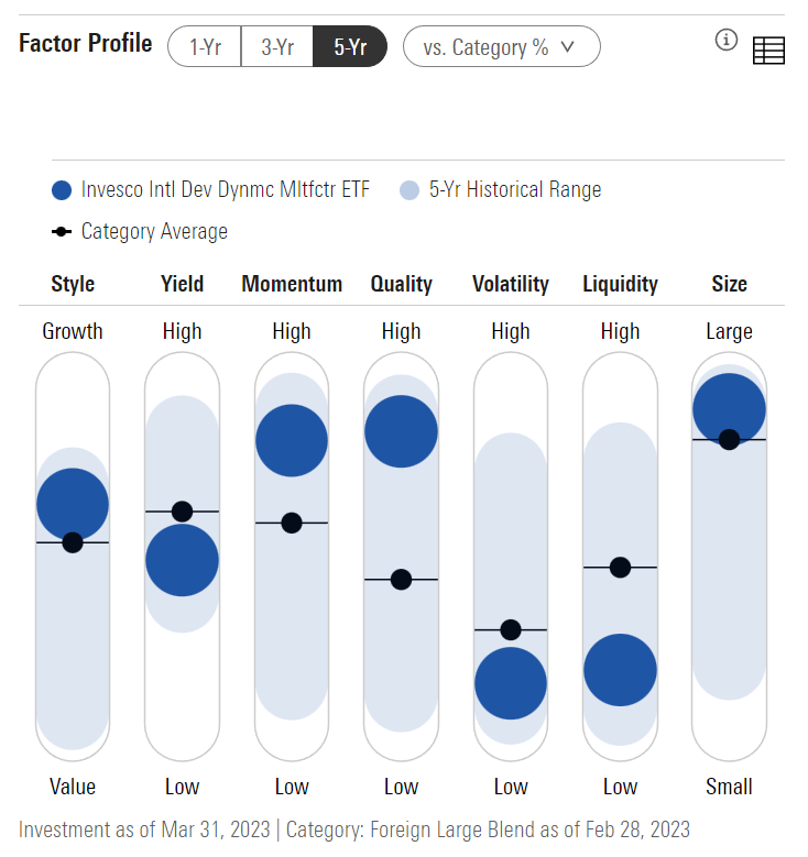 IMFL: Business Cycle Investing Through Factors | Seeking Alpha