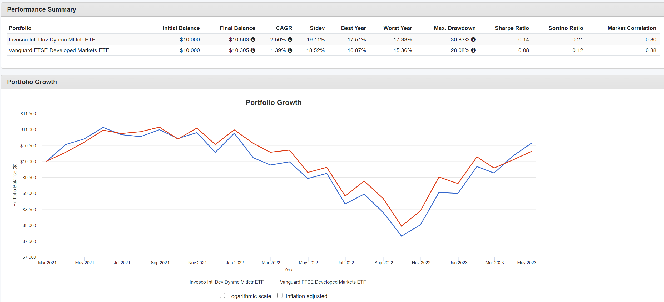 IMFL: Business Cycle Investing Through Factors | Seeking Alpha